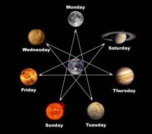The Planets and the Days of the Week